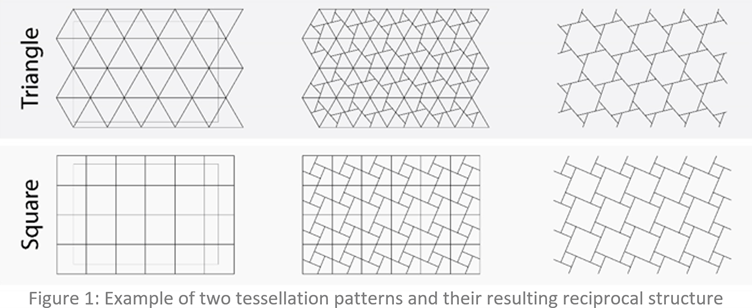 From Plywood Sheets to Optimized Three-Dimensional Reciprocal Frame ...