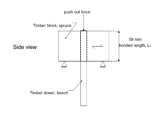 Structural and Environmental Evaluation of Optimised Dowel ...